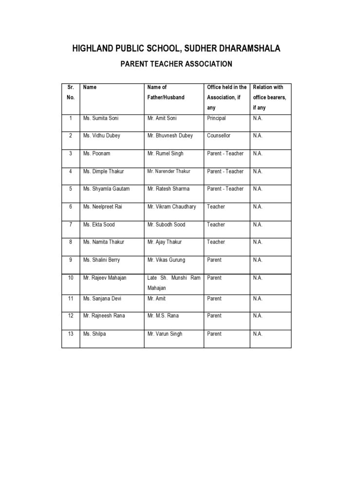 PTA-List Highland Public School Dharamshala site_description
